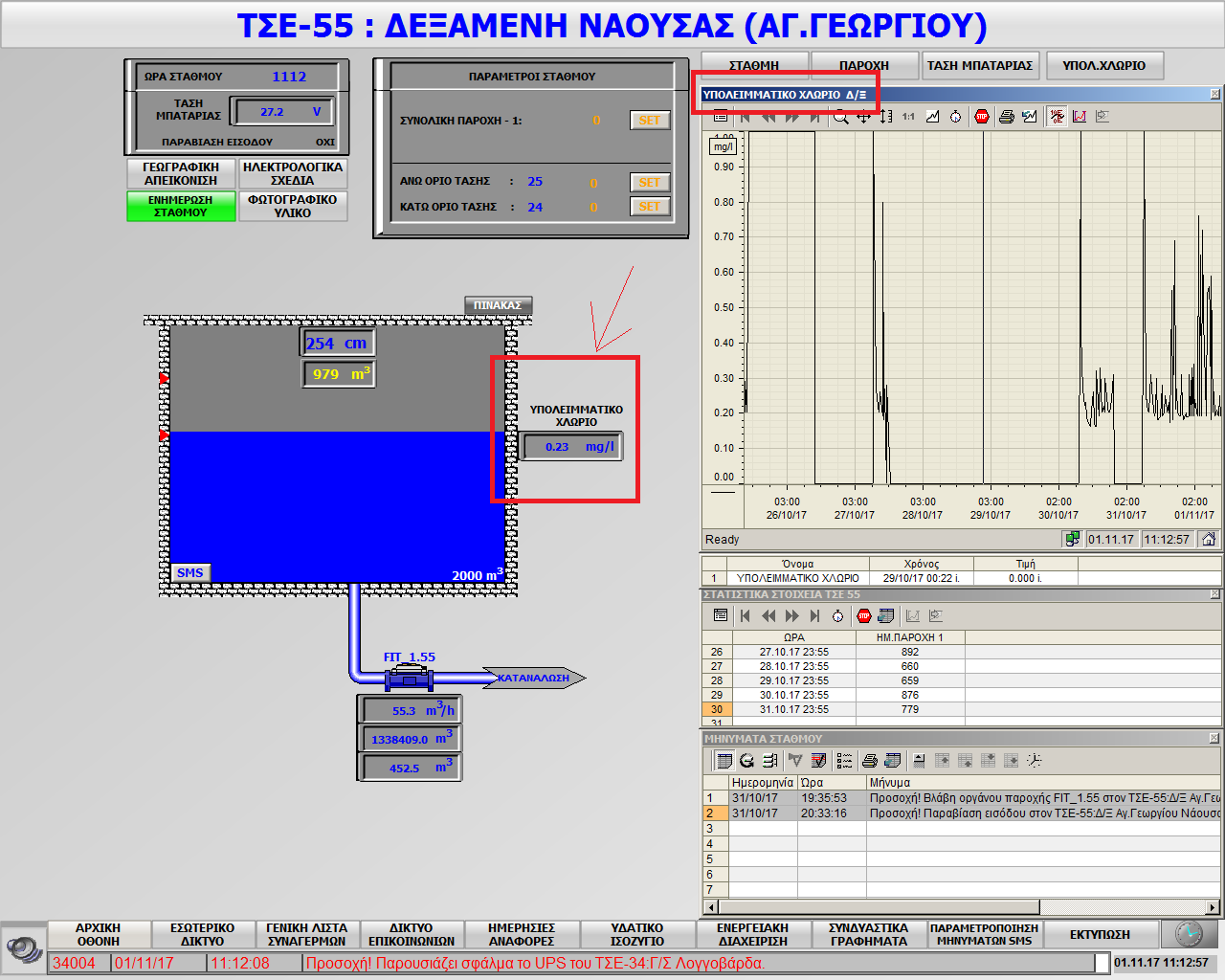 ΠΡΟΜΗΘΕΙΑ ΚΑΙ ΕΓΚΑΤΑΣΤΑΣΗ ΣΥΣΤΗΜΑΤΟΣ ΤΗΛΕΕΛΕΓΧΟΥ ΚΑΙ ΕΥΦΥΩΝ ...