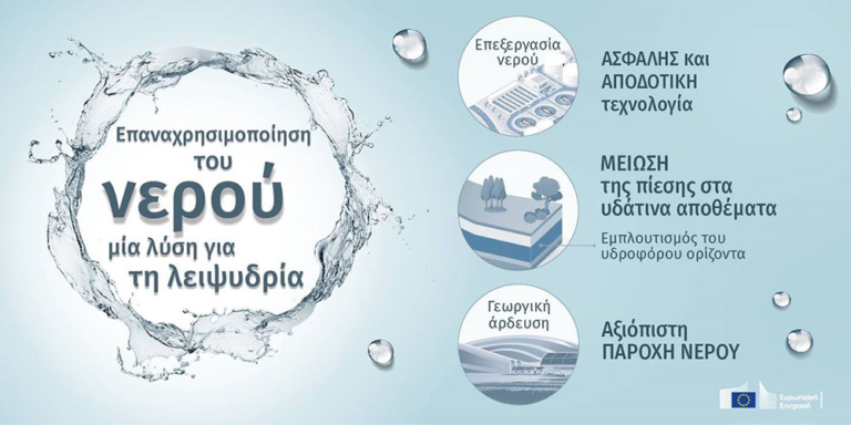 Επαναχρησιμοποίηση του Νερού – ΔΕΥΑ Πάρου